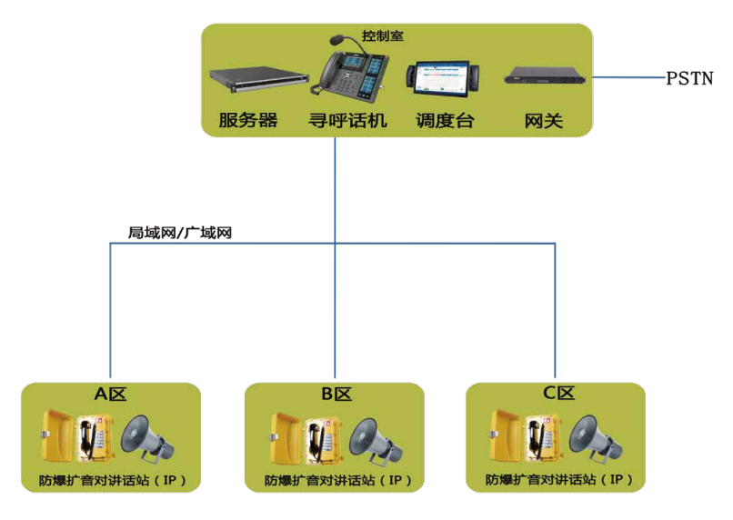 Explosion-proof IP Broadcast Intercom Station from China manufacturer ...